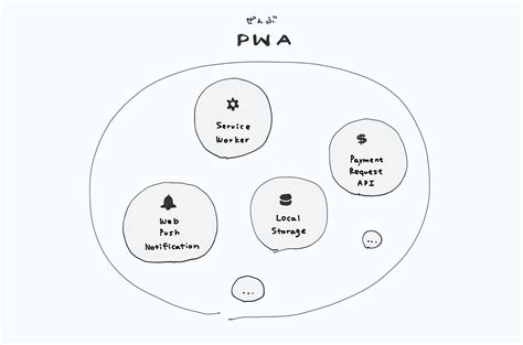 pwaをはじめよう！pwaアプリ開発を通してその可能性を探る（導入編） ここぽんのーと