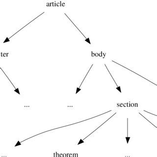 Example XML Document Download Scientific Diagram