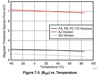 DRV Temperatur Compensation And Offset Cancellation Sensors Forum Sensors TI E E
