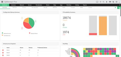 Unified It Operations Management Manageengine Opmanager Plus