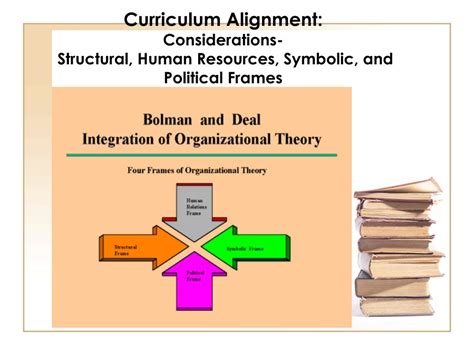 Ppt Policy Proposal Curriculum Alignment Framework Powerpoint
