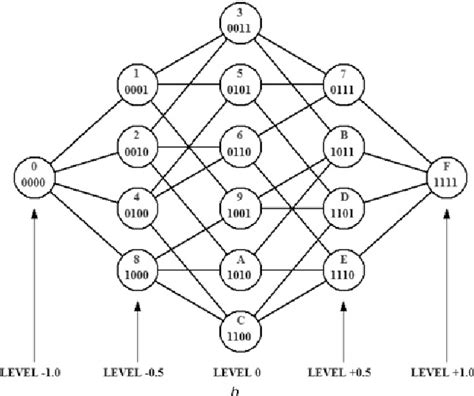 Figure 1 From Capacitor Voltage Balancing In Multilevel Flying Capacitor Inverters By Rule Based