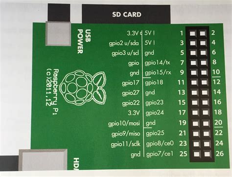 Programacionvisual Pines De La Raspberry Pi Model B