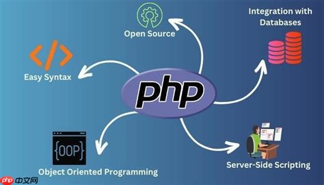 Php语言如何设置时区并处理日期时间 Php语言日期时间处理的基础教程 Php教程 Php中文网