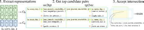 Figure 31 From Online Parallel Data Extraction With Neural Machine Translation Semantic Scholar
