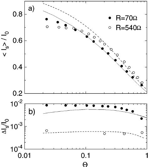 Experimental Dots And Theoretical Lines Switching Current Average ͗