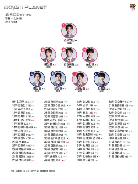 여초 보이즈2플래닛 투표 관련 중국 논란 ㄷㄷㄷ 포텐 터짐 최신순 에펨코리아
