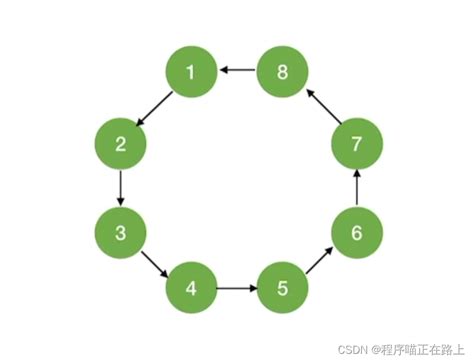 【数据结构与算法】bfs 和 dfs bfs生成树和dfs生成树 csdn博客
