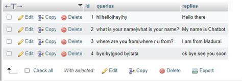 github hayvitark chatbot it is a project done based on the usage of