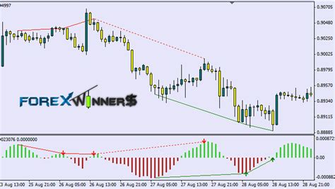 Macd Divergence Indicator Forex Winners Free Download
