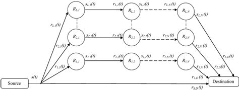 Hybrid Afdf Multihop Multibranch Relaying Network Download Scientific Diagram