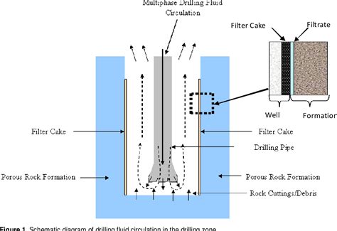 Figure 1 From Filter Cake Formation On The Vertical Well At High Temperature And High Pressure