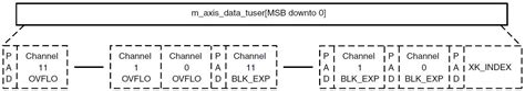 数字信号处理（三）：xilinx fft ip核详解（二） csdn博客