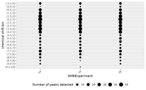 Introduction To Alpsnmr • Alpsnmr