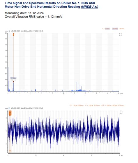 Vibration Spectrum Analysis On Chiller Unit Cbm Connect®