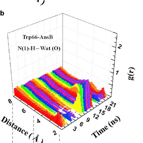 Comparison Of The Radial Distribution Function Of The Trp Water Pair