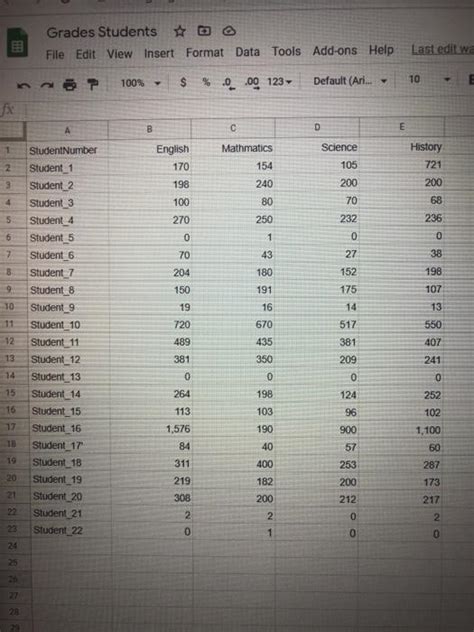 Solved Python Using Matplotlib And Pandas Create A Bar Chegg Com