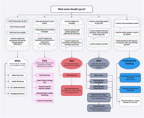 Frequently Asked Questions Exploring Deeper