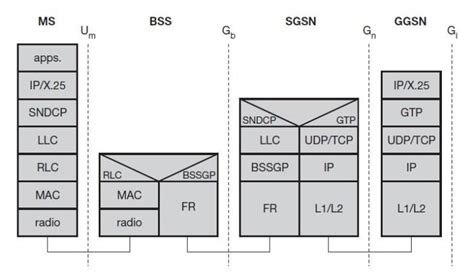 Gprs Mobile Computing