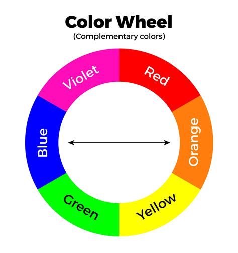 Are Blue And Orange Complementary Colors What Color Is Complementary