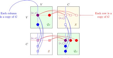 Table 1 From Vidermans Algorithm For Quantum Ldpc Codes Semantic Scholar