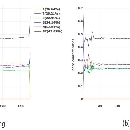 PDF Fastp An Ultra Fast All In One FASTQ Preprocessor