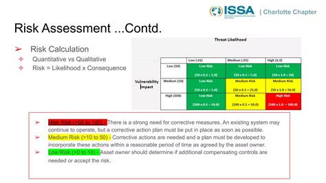 Cybersecurity Risk Management 101 Pdf
