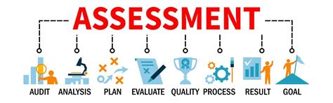 Assess Assessment Banner Vector Illustration Providing The Assess Systems For Process Planning