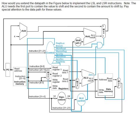 How Would You Extend The Data Path In The Figure