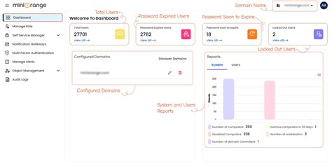 Admin Dashboard Overview Miniorange Active Directory Tools Admin Handbook