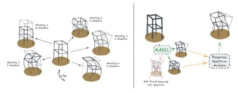 Arup And University Of Manchester Collaborate On Award Winning
