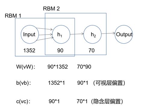从零开始搭建一个深度学习网络 知乎