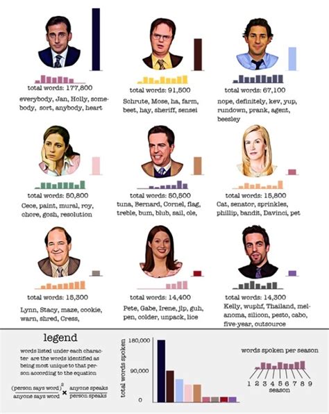 Interesting Graphs Part 2 Others