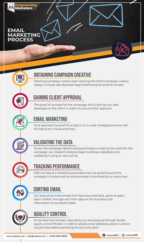 Infographic Design Valasys Media On Behance