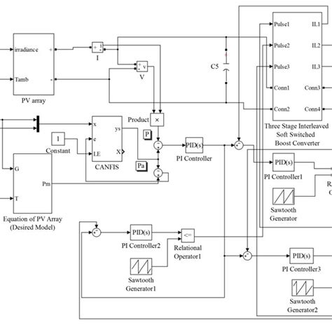 c simulink model of the proposed mppt algorithm for pv array