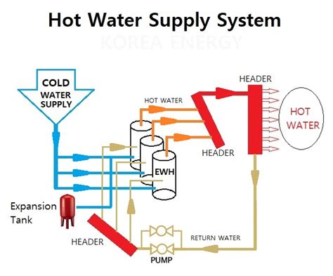 전기온수기 배관 흐름도