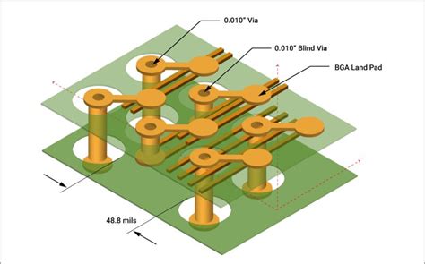 Sierra Circuits On Linkedin Impedance Matching In Hdi Pcb Design Sierra Circuits