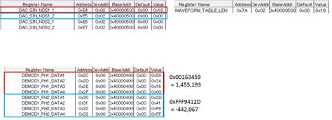 Pga970evm Why Are The Sign Of Demodph1 And Demodph2 Value Inverted Sensors Forum Sensors