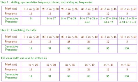 Cumulative Frequency Graph How To Plot And Interpret 2025