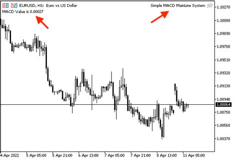 Learn How To Design A Trading System By Macd Mql5 Articles