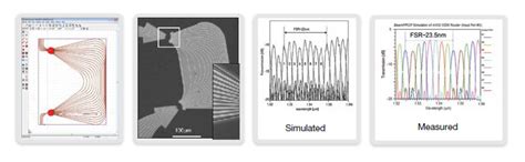 silicon arrayed waveguide grating awg and custom awg pdk generation