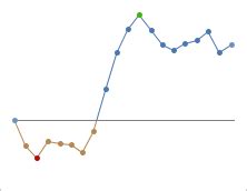 Data Aggregation XY Chart Features Actipro WPF Controls Docs