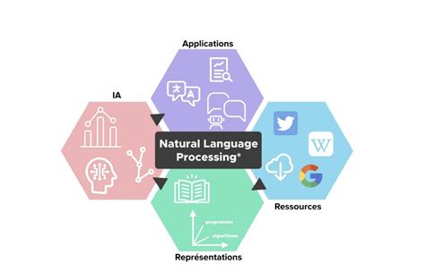 Ekstraksi Data Tidak Terstruktur Dengan NLP Machine Learning