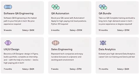 Careerist Reviews 2024 Cost Courses And Career Ja Directives