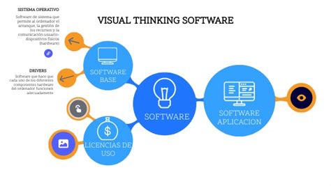 Visual Thinking Software Genially