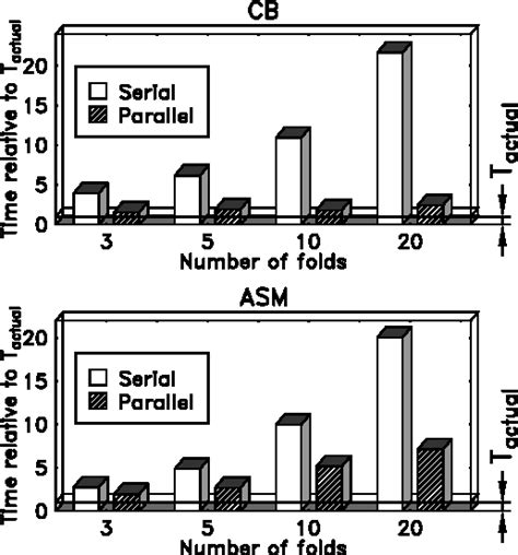 Efficient Algorithms For Decision Tree Cross Validation Paper And Code Catalyzex