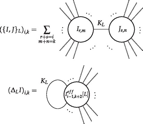 Figure 1 From Renormalization And Effective Field Theory Semantic Scholar