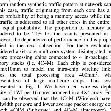 Average Packet Latency With Uniform Random Traffic Download Scientific Diagram