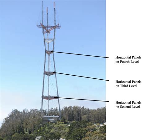 What Is Sutro Tower