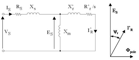 An Overview Of Electric Machine Trends In Modern Electric Vehicles